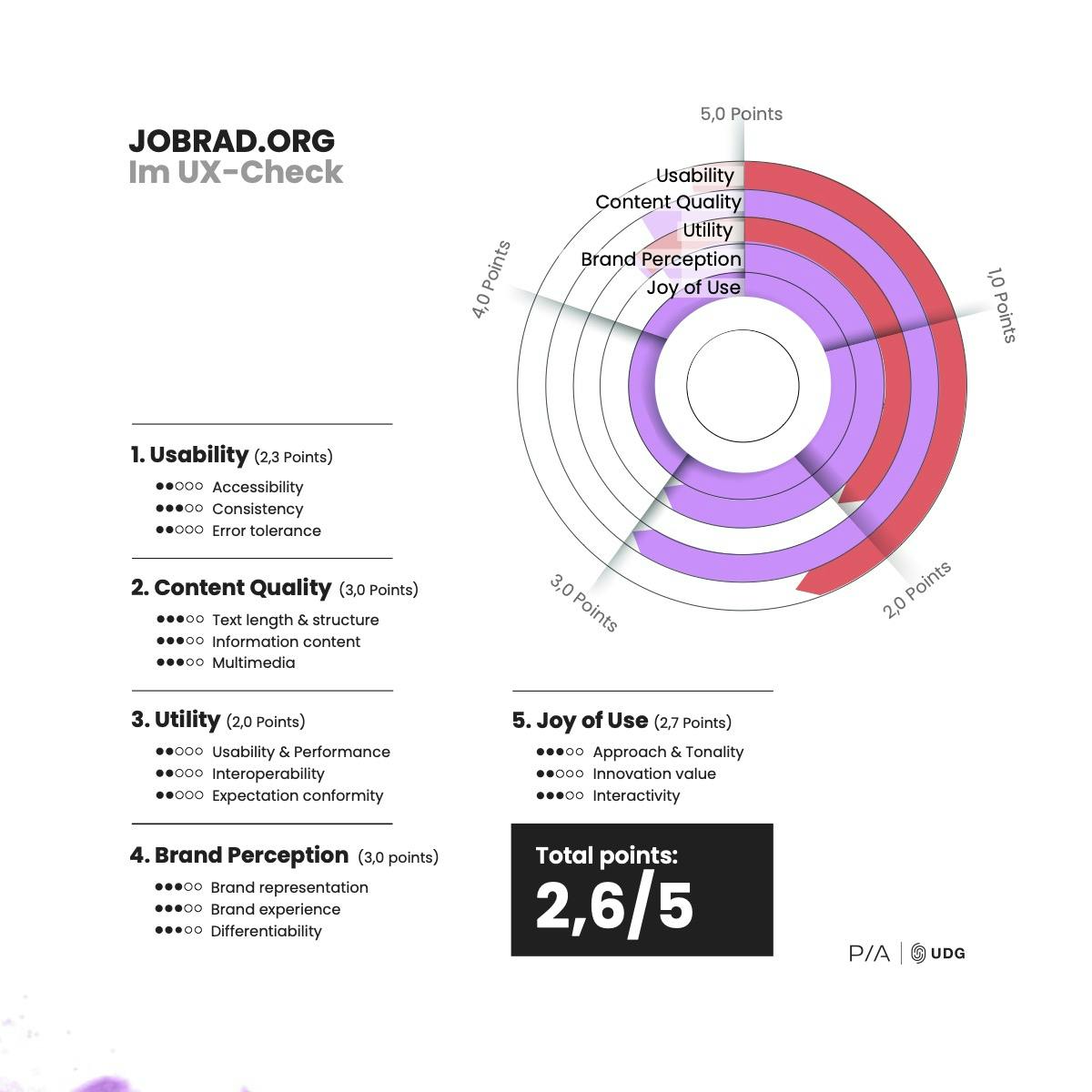 PIA - Performance Interactive Alliance